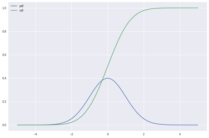 Plotting Distributions With Matplotlib And Scipy A Journey In Data 